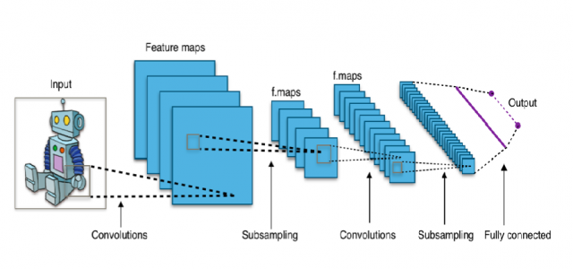 The 2019 Data Science Dictionary — Key Terms You Need to Know | by ODSC ...