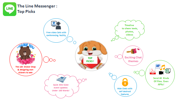 Instant Messenger Demystified !!! | by Ashutosh Kumar | Medium