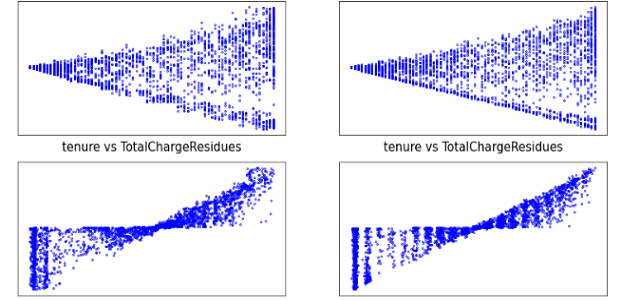 GenAI: How to Synthesize Data 1000x Faster with Better Results and Lower Costs | by ODSC - Open ...