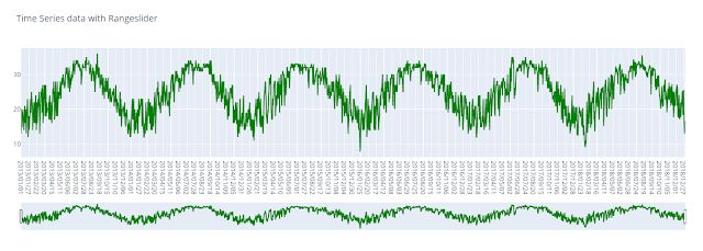 Weather Forecast using Deep Learning Model Prophet | by Muskaan Pirani ...