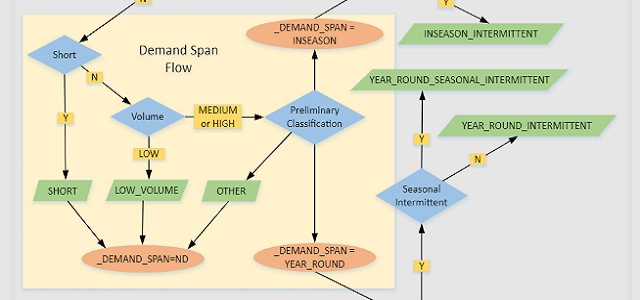 Leveraging Time-Series Segmentation and Machine Learning for Better Forecasting Accuracy | by ...