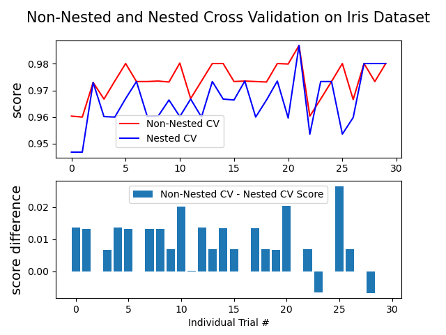 Unveiling the True Performance of Machine Learning Models: The Critical ...