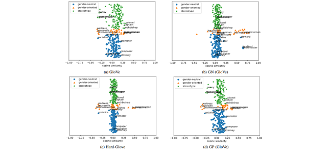 Overcoming the Social Biases in Natural Language Processing Systems | by ODSC - Open Data ...