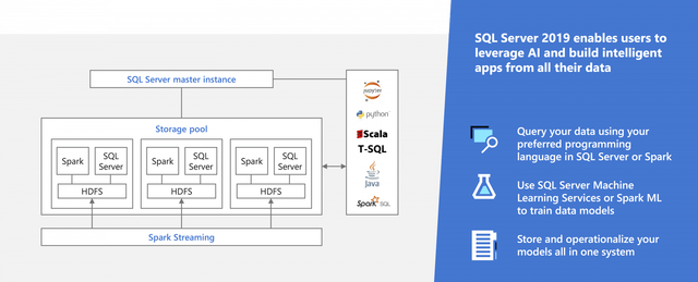 Microsoft SQL Server 2019 gets a Spark | by Jean-Georges Perrin | Medium