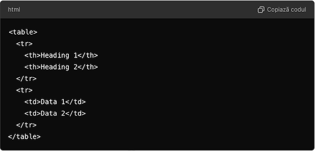 List of HTML Elements and Their Important Attributes (2024) | SEO Check ...