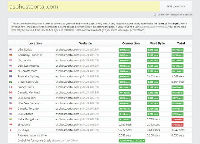 Best & Cheap ASP.NET Core 1.0.1 Hosting Comparison | ASPHostPortal Vs ...