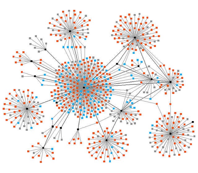 Some Popular Approximate Nearest Neighbor Graph Based Search Algorithms By Juan Yin Aug