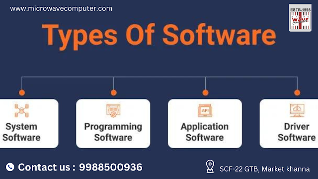 Software Development — The Complete Guide for 2023 | by Jassdigital ...