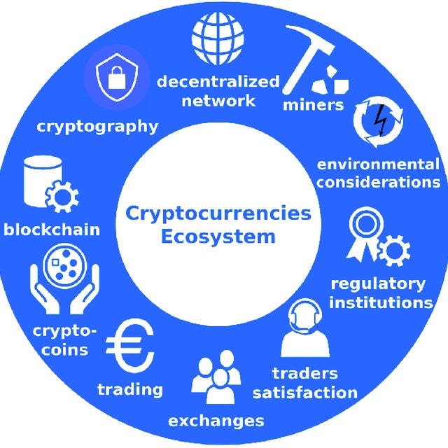 Types of Cryptocurrencies. In our Previous Article we have covered ...