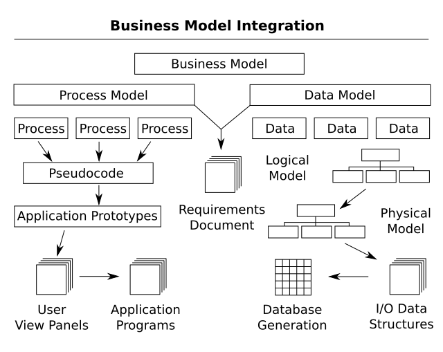 How to Use IDEF0 for Comprehensive Business Process Modeling | by MEng ...