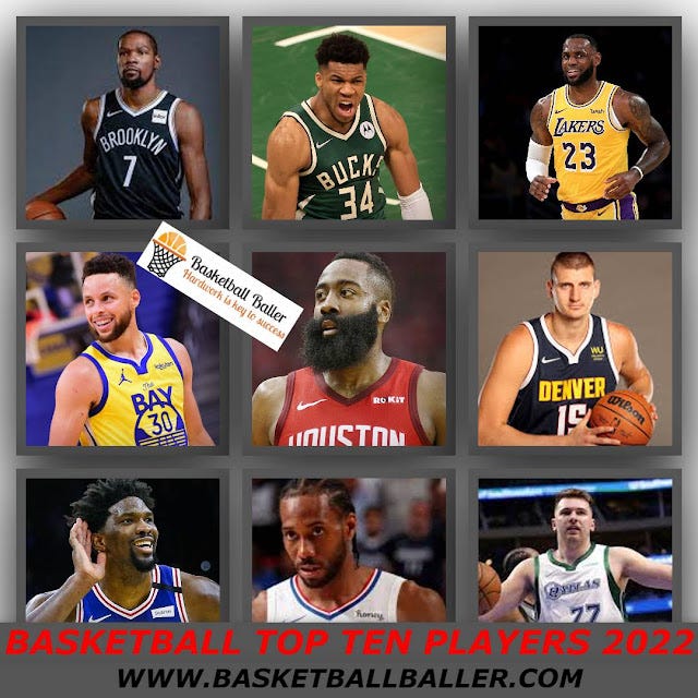 Who are the basketball top ten players in the NBA 2022 | by ...