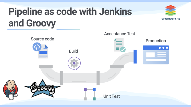 Devops Task:-6. Jenkins’s dsl(domain specific language)… | by ...