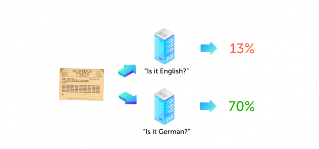 Understanding Unstructured Data With Language Models By Odsc Open Data Science Medium