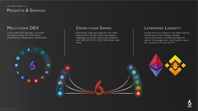 RBX. RBX is the core utility token of the… | by Warulor | Medium