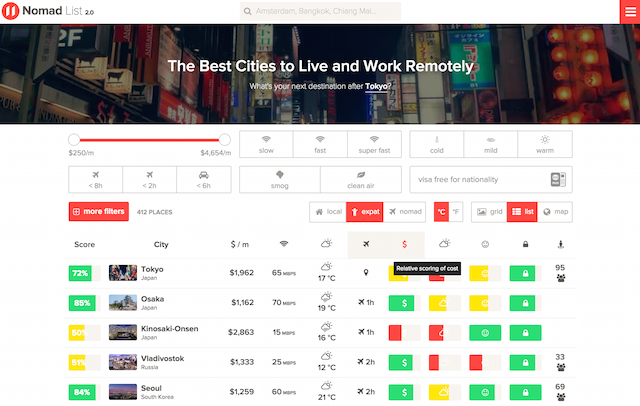旅をするように暮らしたい人へーー「Nomad List」は各都市の快適さを教えてくれるデジタルノマド向けサービス | by junyamori ...