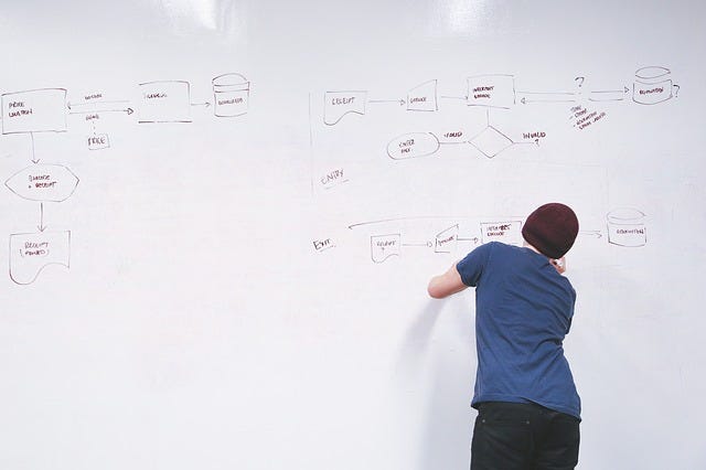 To Be More Productive You Have To Stop Being A Perfectionist | by Vertika Nigam | Medium