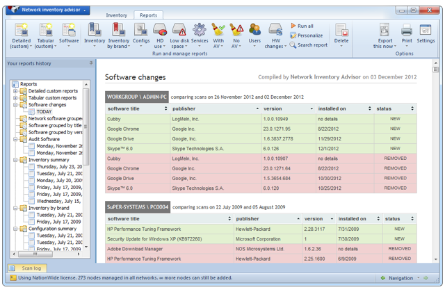 Automated Software inventory. Keeping inventory costs money | by Laura ...