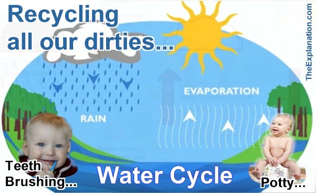 The Water Cycle, Brushing Your Teeth and Flushing the Toilet | by Sam ...