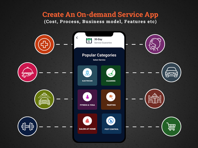 How Much Does It Cost to Develop an On-demand Service Application? | by Sara Khan | Geek Culture ...