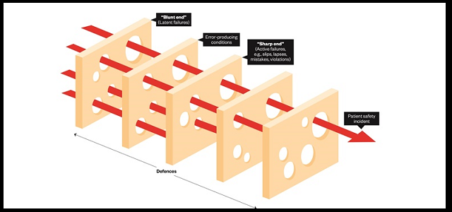 Machine Learning: Active Failures and Latent Conditions | by ODSC ...