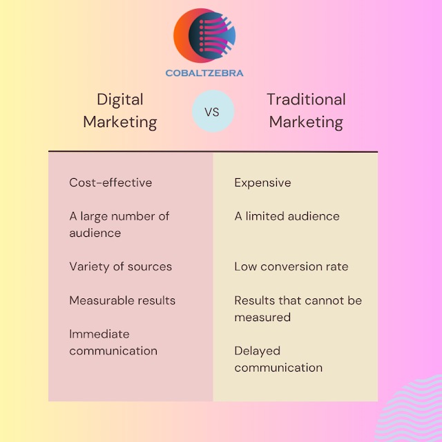 Difference Between Digital Marketing vs Traditional Marketing ... Difference Between Digital Marketing vs Traditional Marketing ...