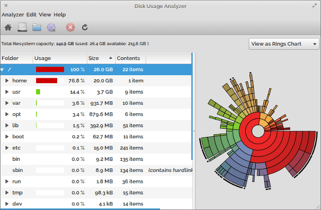 How to partition Disk in Linux/Ubuntu | by Hari | Medium