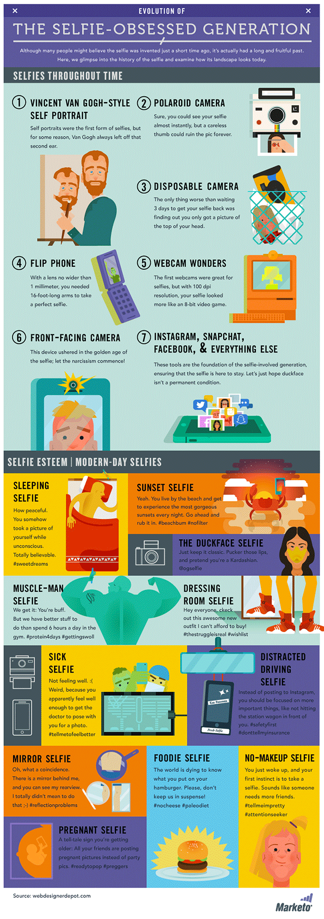 Selfie Nation. Over the centuries, the self-portrait… | by Oskoui ...