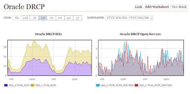 DRCP Monitoring with Reconnoiter | by Michal Táborský | Tallship | Medium