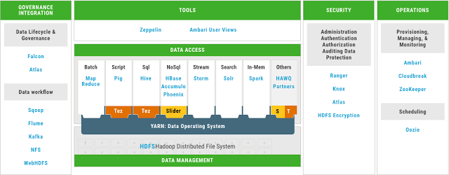 Big Data Technology Explained- Part 1 (Hadoop) | by Rob Sader | Medium