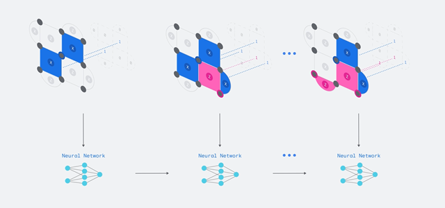 Google DeepMind Unveils AlphaQubit: A Breakthrough in Quantum Computing Error Detection | by ...