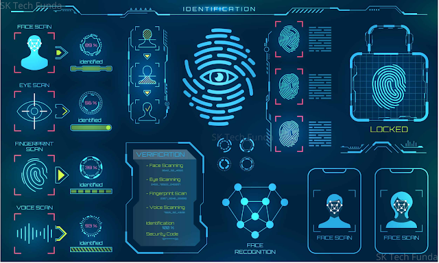 Biometrics In 2021 Types Of Biometrics Biometric Data Security