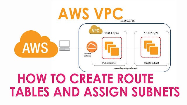 AWS VPC — Create Route Tables and Assign Subnets in AWS | by Cloud Guru ... AWS VPC — Create Route Tables and Assign Subnets in AWS | by Cloud Guru ...