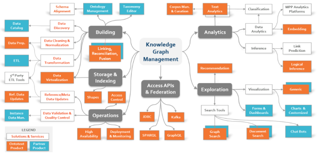 An Intro to Building Knowledge Graphs | by ODSC - Open Data Science | Medium
