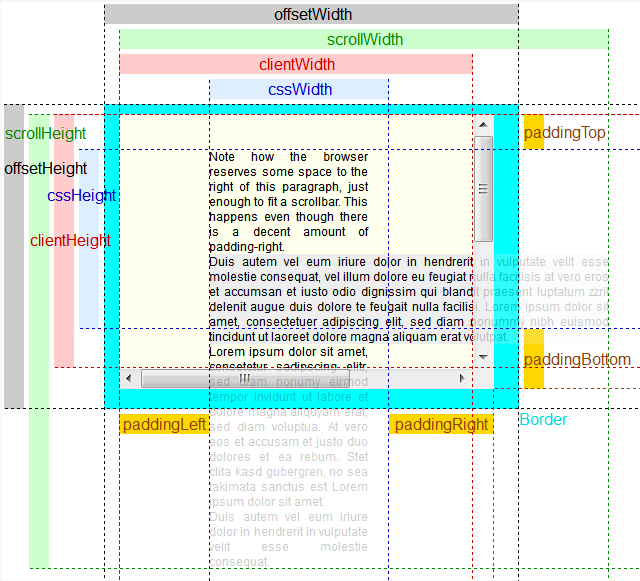 offsetWidth vs getBoundingClientRect | by yoeubi | Medium