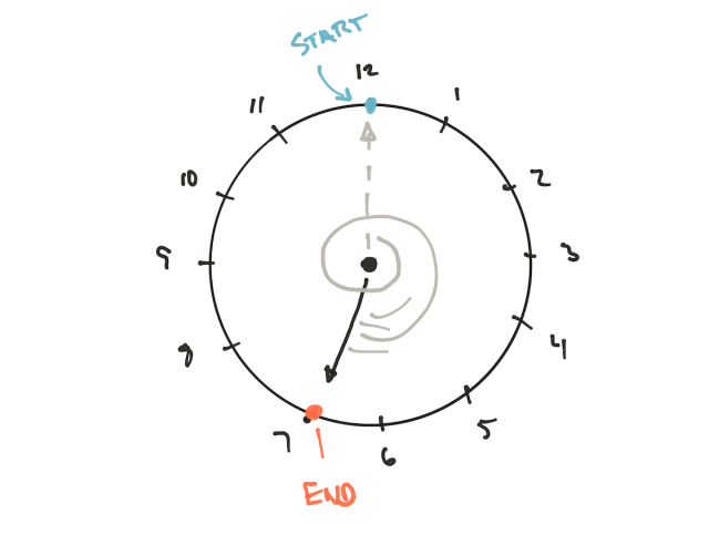 Remainder vs Modulo. A small article for Swift Developer | by Jimmy Liu ...