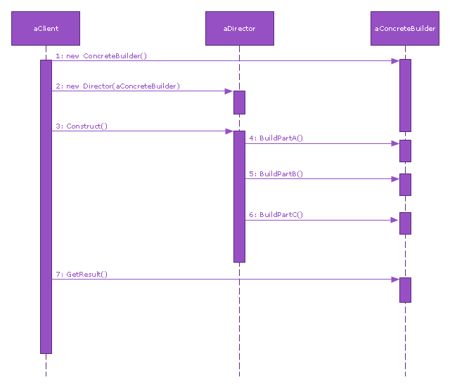 Builder Pattern — Creating complex objects step-by-step | by Harry ...