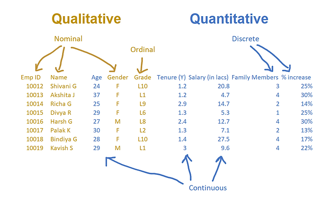 Data Types in Machine Learning Model Selection | by Kirtesh Pawar | Medium