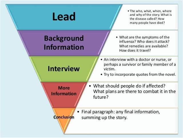 How Does a Journalist Write an Article | by Mollasamim | Jun, 2024 | Medium