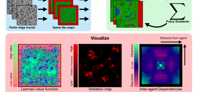 Best Releases and Papers from OpenAI in 2019 So Far | by ODSC - Open ...