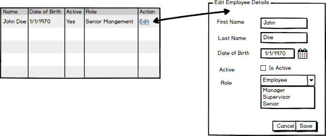 What is Task Based UI. When I was learning about CQRS and… | by Bala ...