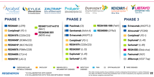 Case Study on Regeneron. Build with Axial… | by Axial | Axial | Medium