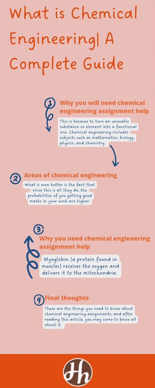 What is Chemical Engineering| A Complete Guide | by Helpinhomework | Medium