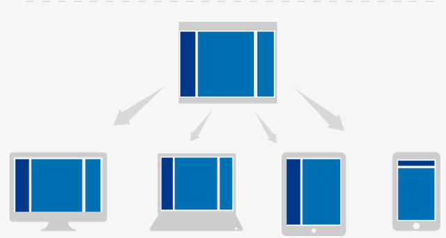 Responsive Web Design Guidelines: What It Is and How to Use It | by ...