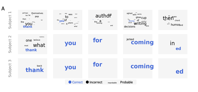 New AI Can Predict Speech From Brain Activity | by ODSC - Open Data ...