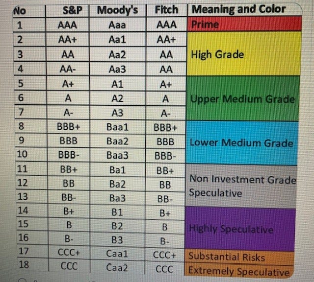 Credit Ratings and the Influence of S&P, Moody’s, and Fitch | by Jerry ...