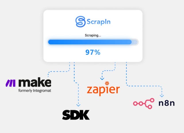 Unleashing the Power of Data with LinkedIn Scraper API and Scraping Tools | by ScrapIn | Apr ...