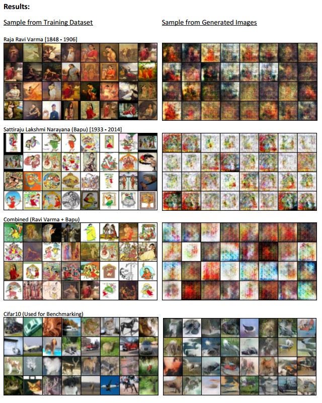 Using a Generative Adversarial Network (GAN) to Create Novel Artistic ...