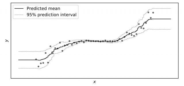Using the NGBoost Algorithm. Data scientists competing in Kaggle… | by ODSC - Open Data Science ...