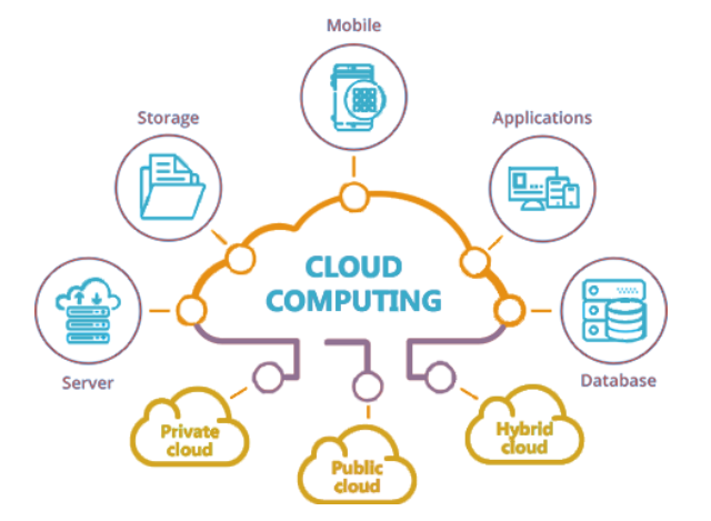 Let’s get started with Cloud Computing | by Dolly Yadav | AWS Tip