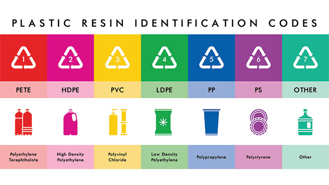 Pengertian, Kelebihan dan Kekurangan Plastik UV, PS, PETE, PVC | by ...